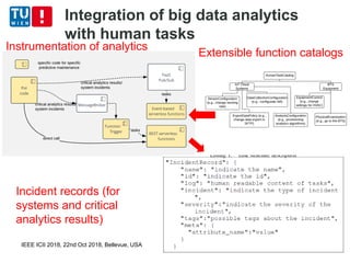 Integrated Analytics for IIoT Predictive Maintenance using IoT Big Data Cloud Systems | PDF
