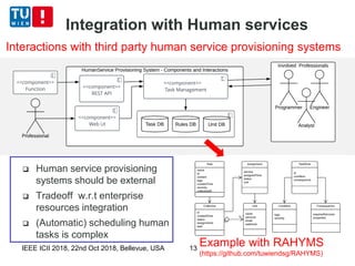 Integrated Analytics for IIoT Predictive Maintenance using IoT Big Data Cloud Systems | PDF
