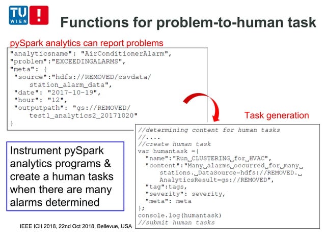 Integrated Analytics for IIoT Predictive Maintenance using IoT Big Data Cloud Systems | PDF