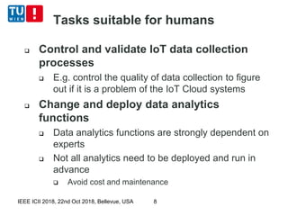 Integrated Analytics for IIoT Predictive Maintenance using IoT Big Data ...
