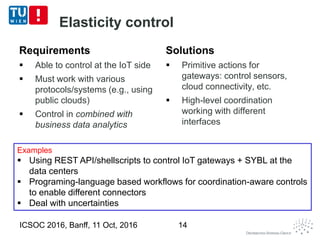On Engineering Analytics of Elastic IoT Cloud Systems | PDF | Cloud Computing | Internet