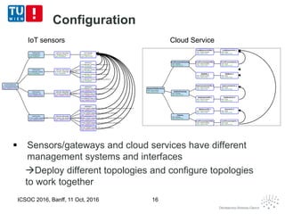On Engineering Analytics of Elastic IoT Cloud Systems | PDF | Cloud ...