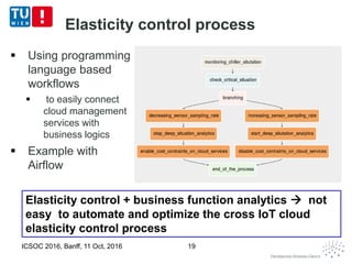 On Engineering Analytics of Elastic IoT Cloud Systems | PDF | Cloud Computing | Internet
