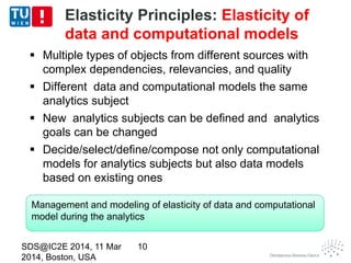 Principles of Software-defined Elastic Systems for Big Data Analytics | PPT