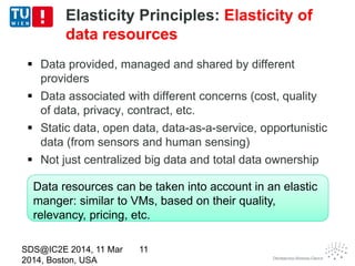 Principles of Software-defined Elastic Systems for Big Data Analytics | PPT