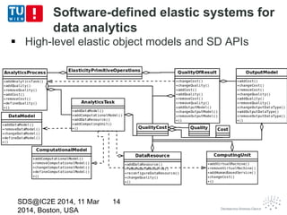Principles of Software-defined Elastic Systems for Big Data Analytics | PPT