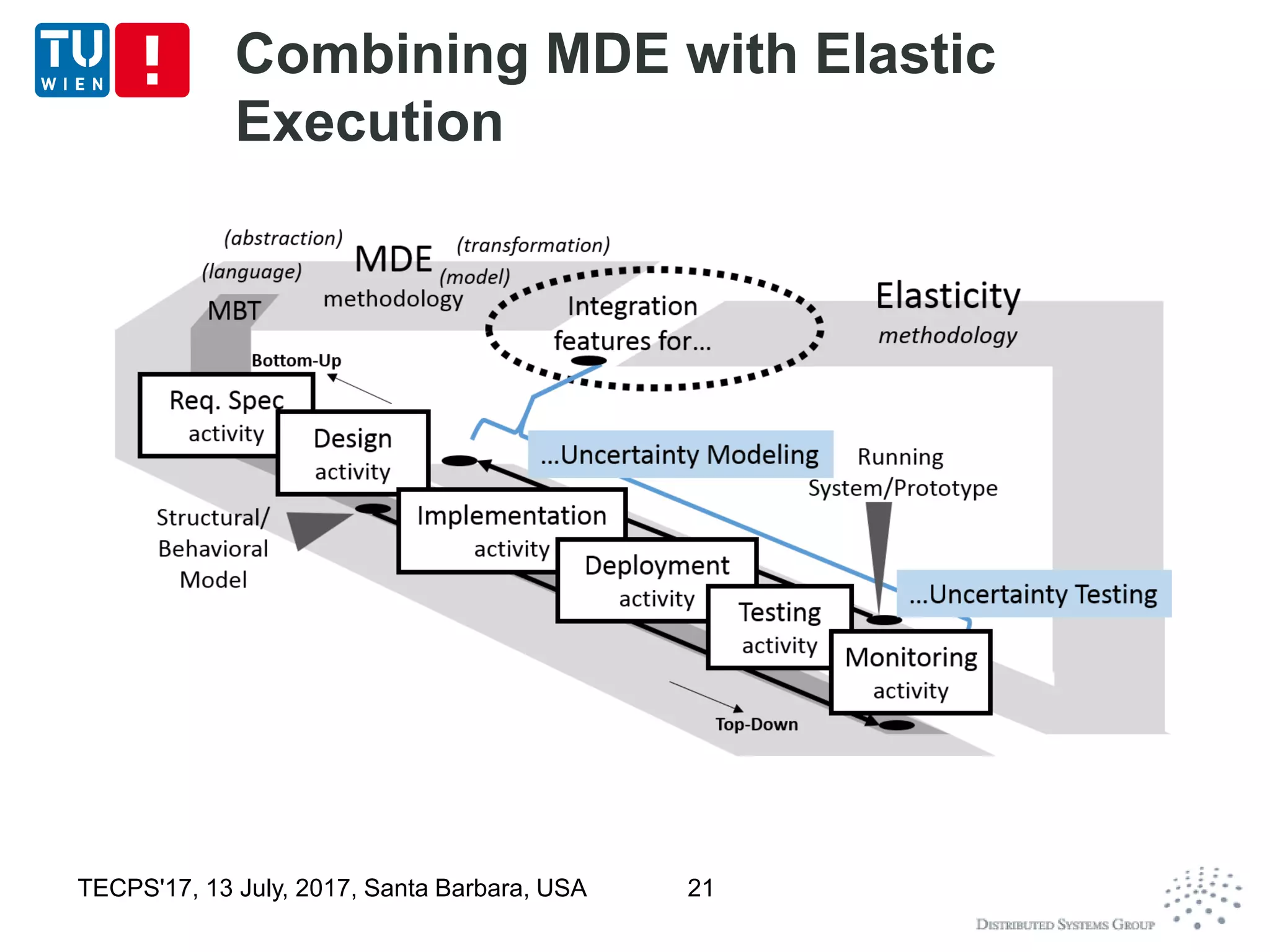 Testing Uncertainty of Cyber-Physical Systems in IoT Cloud ...