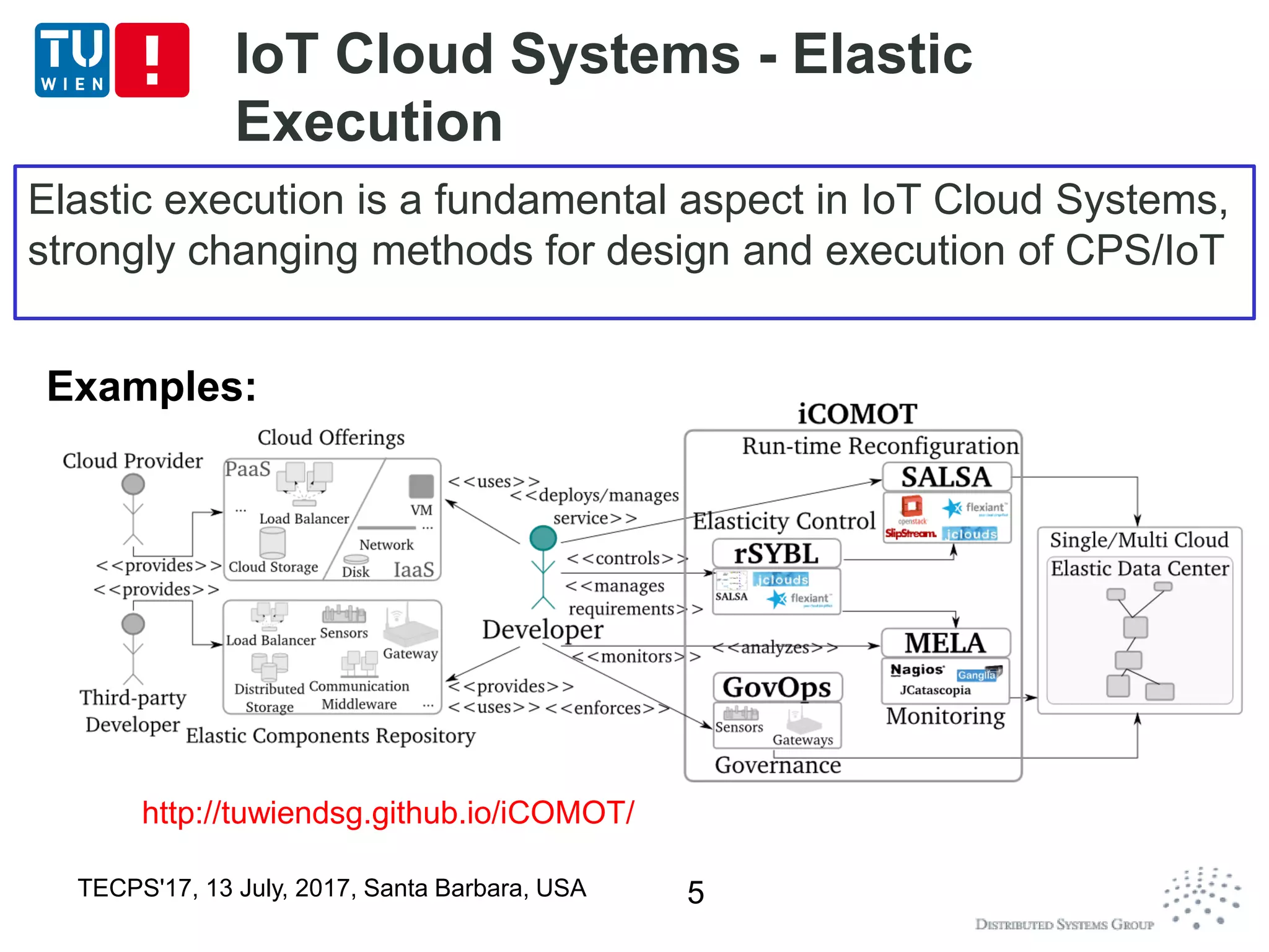 Testing Uncertainty of Cyber-Physical Systems in IoT Cloud ...