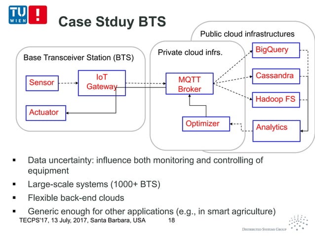 Testing Uncertainty of Cyber-Physical Systems in IoT Cloud ...