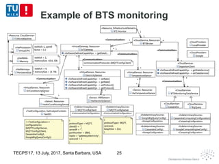 Testing Uncertainty of Cyber-Physical Systems in IoT Cloud ...