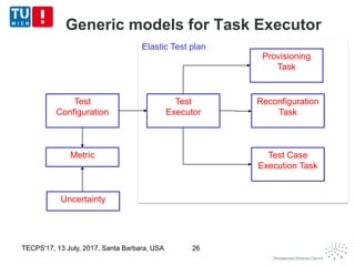 Testing Uncertainty of Cyber-Physical Systems in IoT Cloud ...