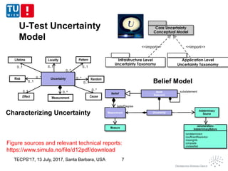 Testing Uncertainty of Cyber-Physical Systems in IoT Cloud ...