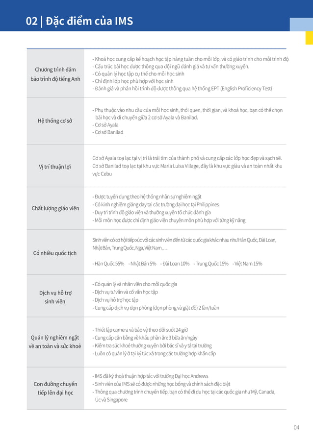 Trường IMS Cebu Philippines 2018 IMS Brochure Vietnamese | PDF