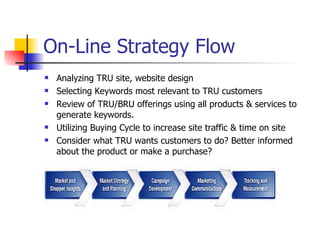 TRU E Commerce Business | PPT