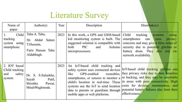 PPT presentation on Child Tracking System using Smartphone | PDF