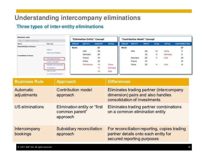 TruQua BPC MEGA Elite Presenation