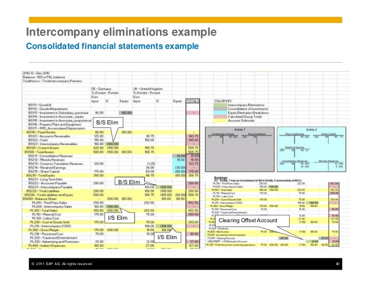TruQua BPC MEGA Elite Presenation