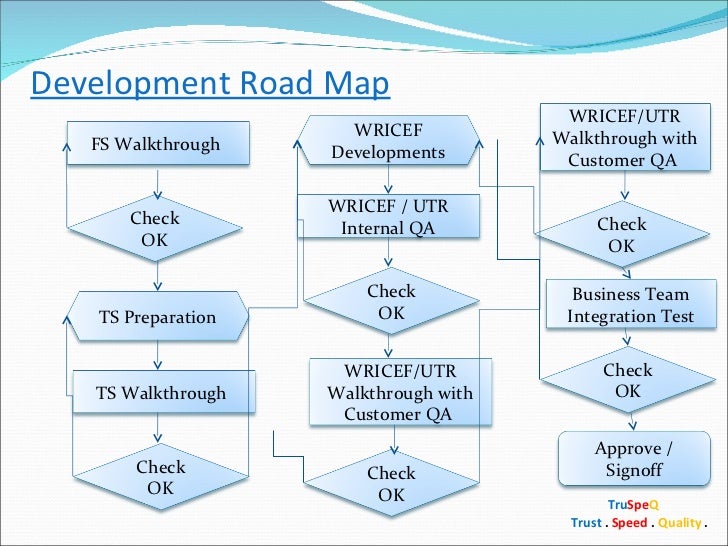 Truspeq -SAP ABAP Factory/WRICEF Factory,truspeq consulting ABAP Fact…