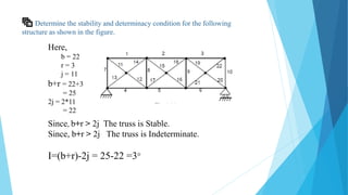 Truss for indeterminacy Check | PPTX