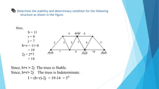 Truss for indeterminacy Check | PPTX