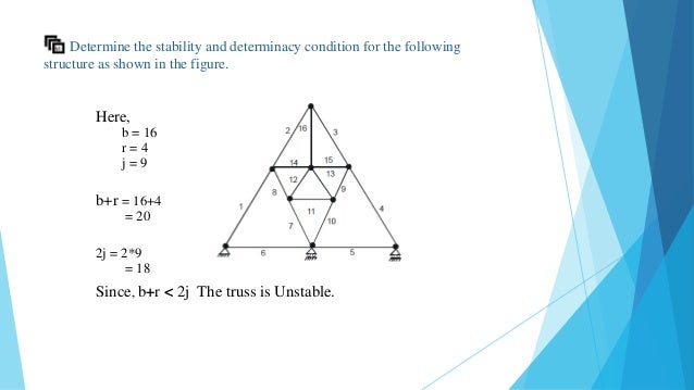 Truss for indeterminacy Check