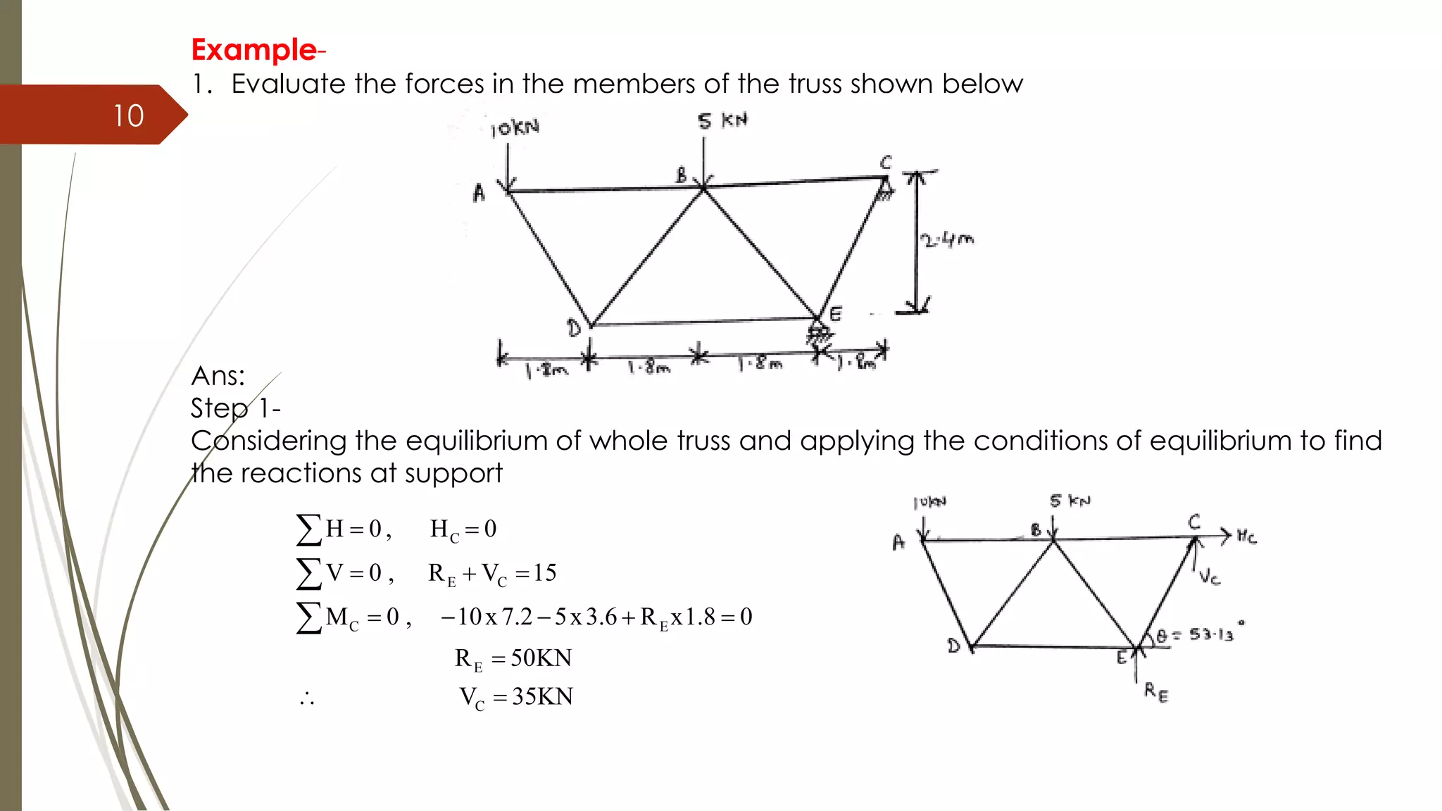Truss | PPT