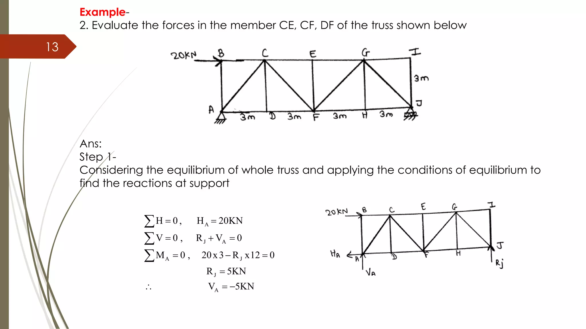 Truss | PPT
