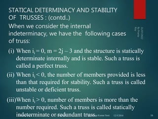 Truss.pptx