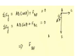 TRUSS ANALYSIS 2 | PPTX