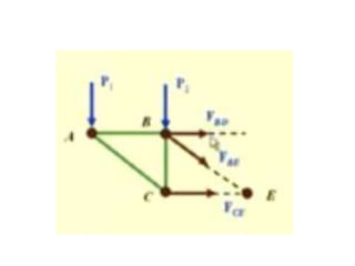 TRUSS ANALYSIS 2 | PPTX