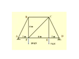TRUSS ANALYSIS 2 | PPTX