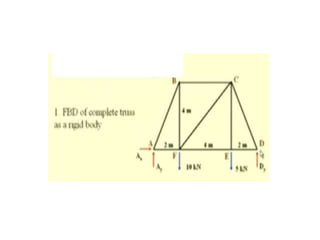 TRUSS ANALYSIS 2 | PPTX