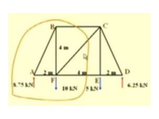 TRUSS ANALYSIS 2 | PPTX
