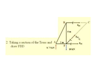TRUSS ANALYSIS 2 | PPTX