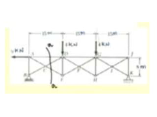 TRUSS ANALYSIS 2 | PPT