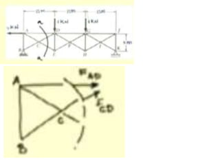 TRUSS ANALYSIS 2 | PPT