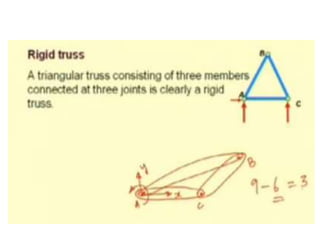 TRUSS ANALYSIS 2 | PPTX
