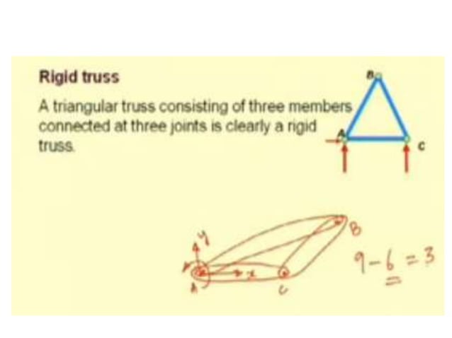 TRUSS ANALYSIS 2 | PPTX