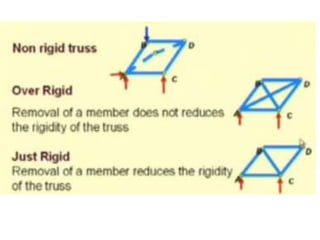TRUSS ANALYSIS 2 | PPTX