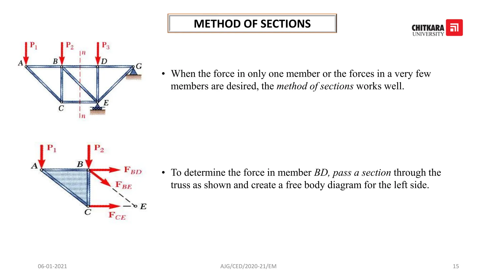 Analysisi of Various Truss - Analysis 1-2.pdf