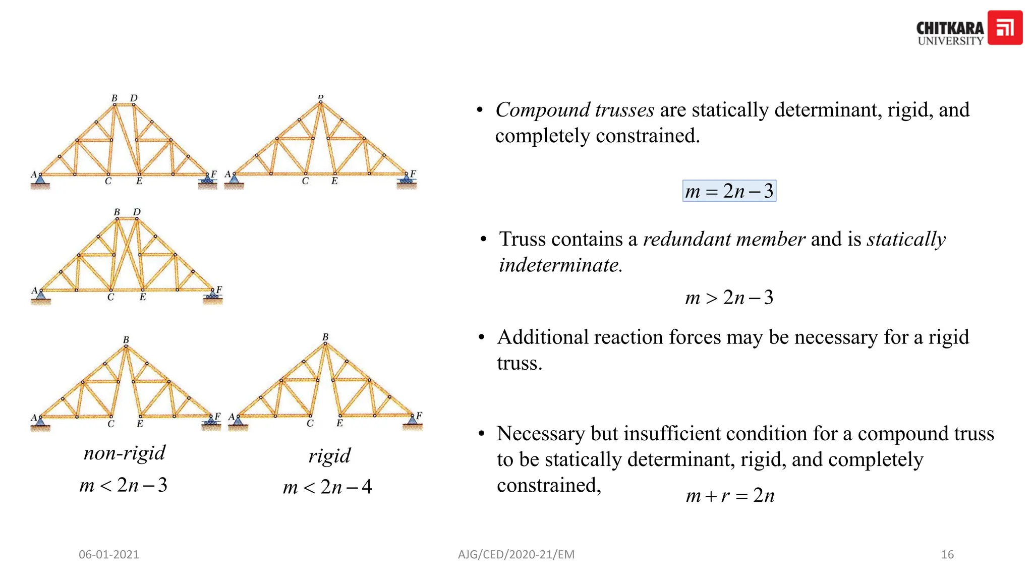 Analysisi of Various Truss - Analysis 1-2.pdf