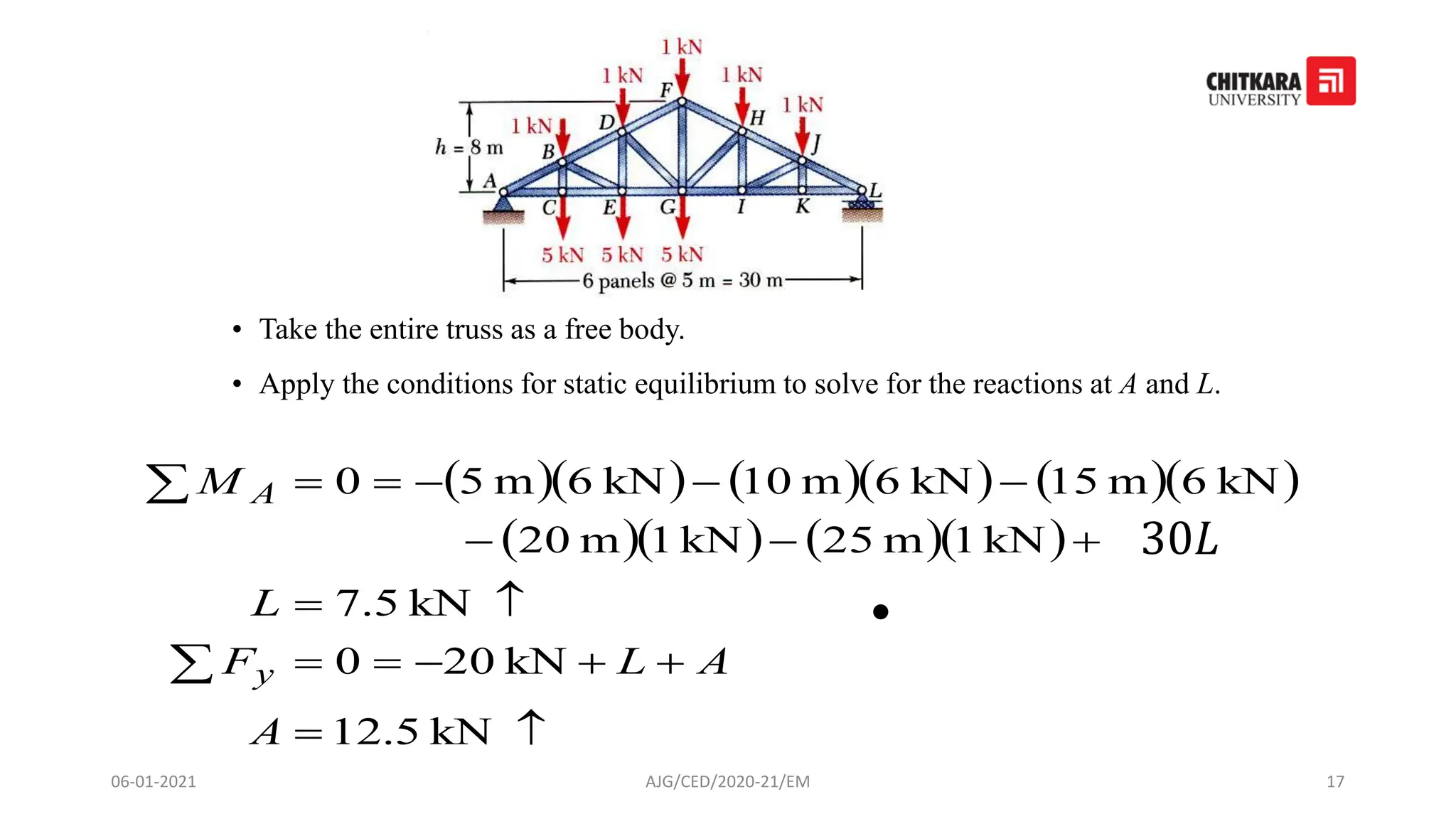 Analysisi of Various Truss - Analysis 1-2.pdf