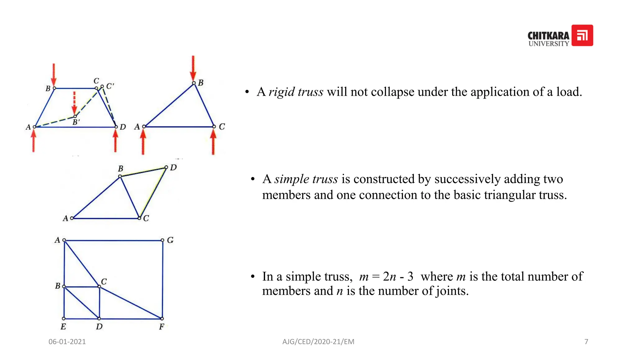 Analysisi of Various Truss - Analysis 1-2.pdf
