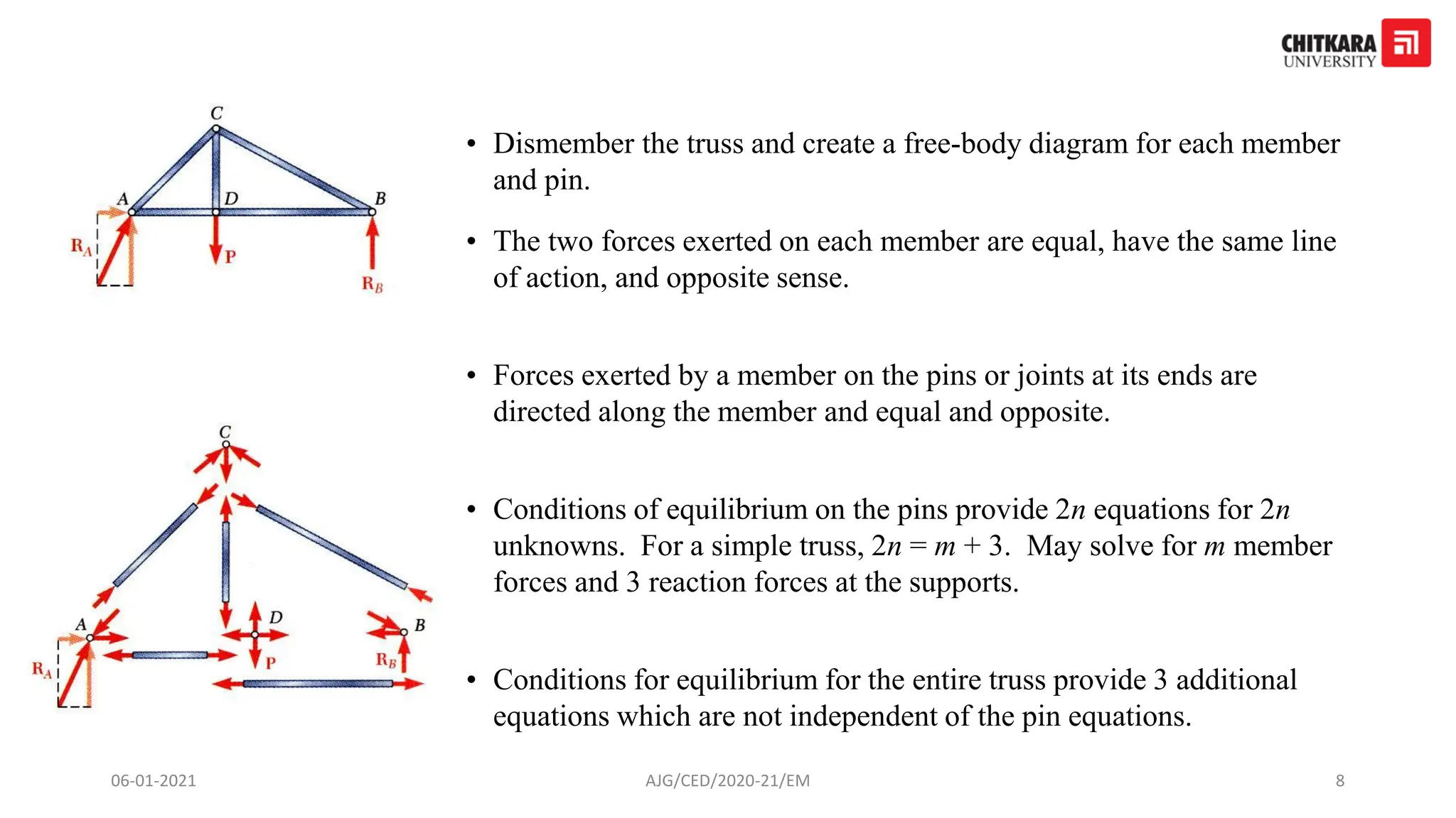 Analysisi of Various Truss - Analysis 1-2.pdf