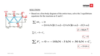 Analysisi of Various Truss - Analysis 1-2.pdf