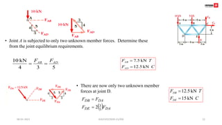 Analysisi of Various Truss - Analysis 1-2.pdf
