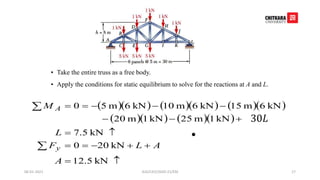 Analysisi of Various Truss - Analysis 1-2.pdf