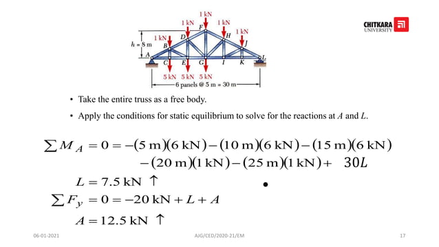 Analysisi of Various Truss - Analysis 1-2.pdf