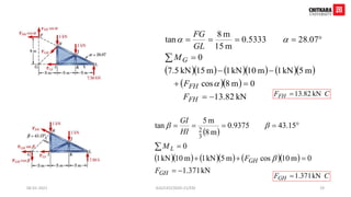 Analysisi of Various Truss - Analysis 1-2.pdf