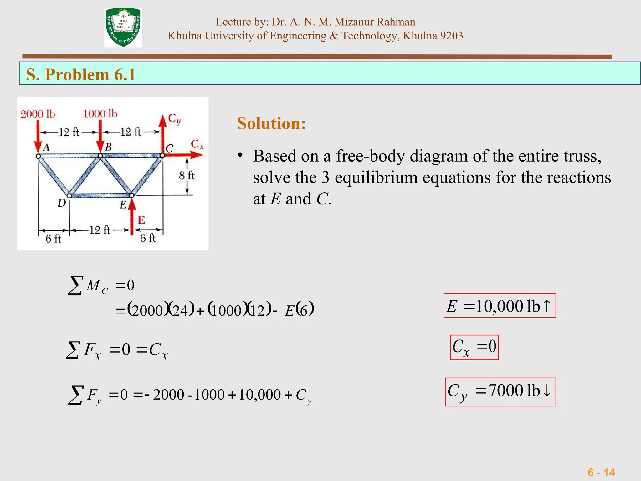 Truss-Frame-Mahine.engineering mechanics | PPT